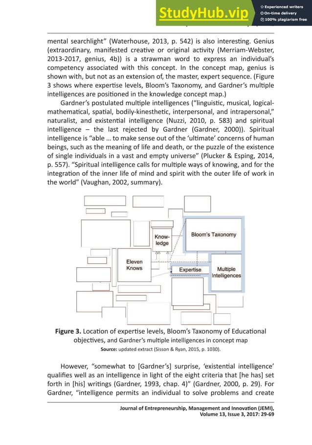 A Knowledge Concept Map Structured Concept Analysis From Systematic ...