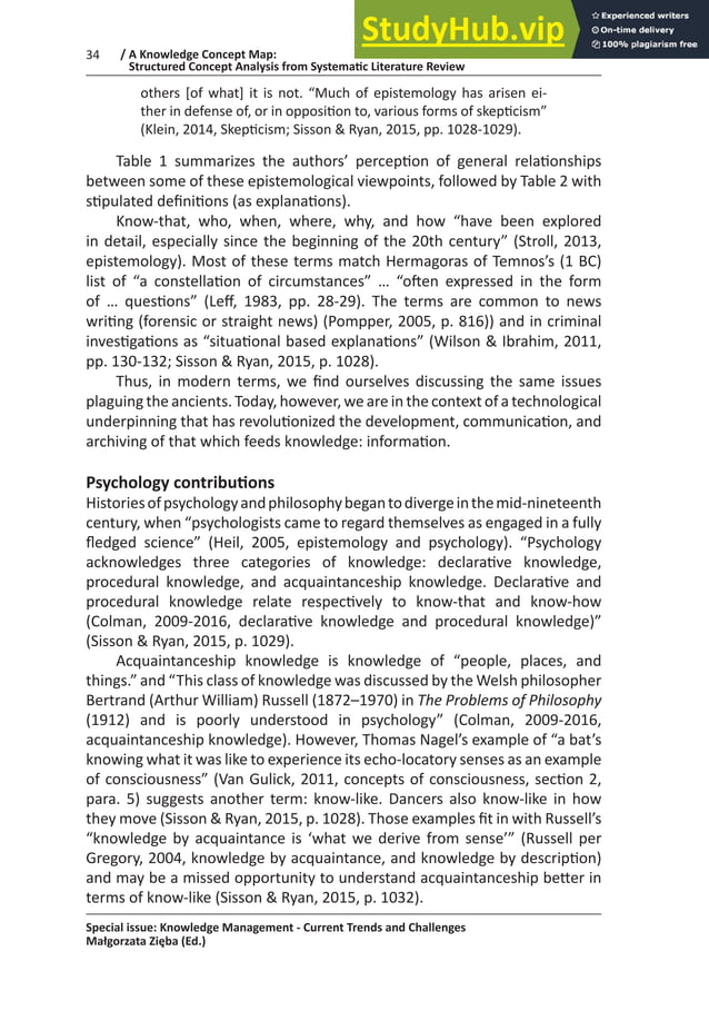 A Knowledge Concept Map Structured Concept Analysis From Systematic ...