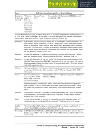 A Knowledge Concept Map Structured Concept Analysis From Systematic ...