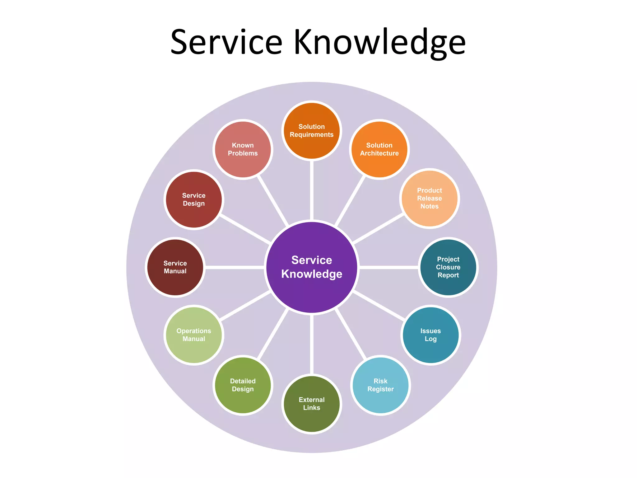 A Knowledge System As A Communications Platform | PPT