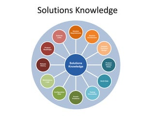 A Knowledge System As A Communications Platform | PPT