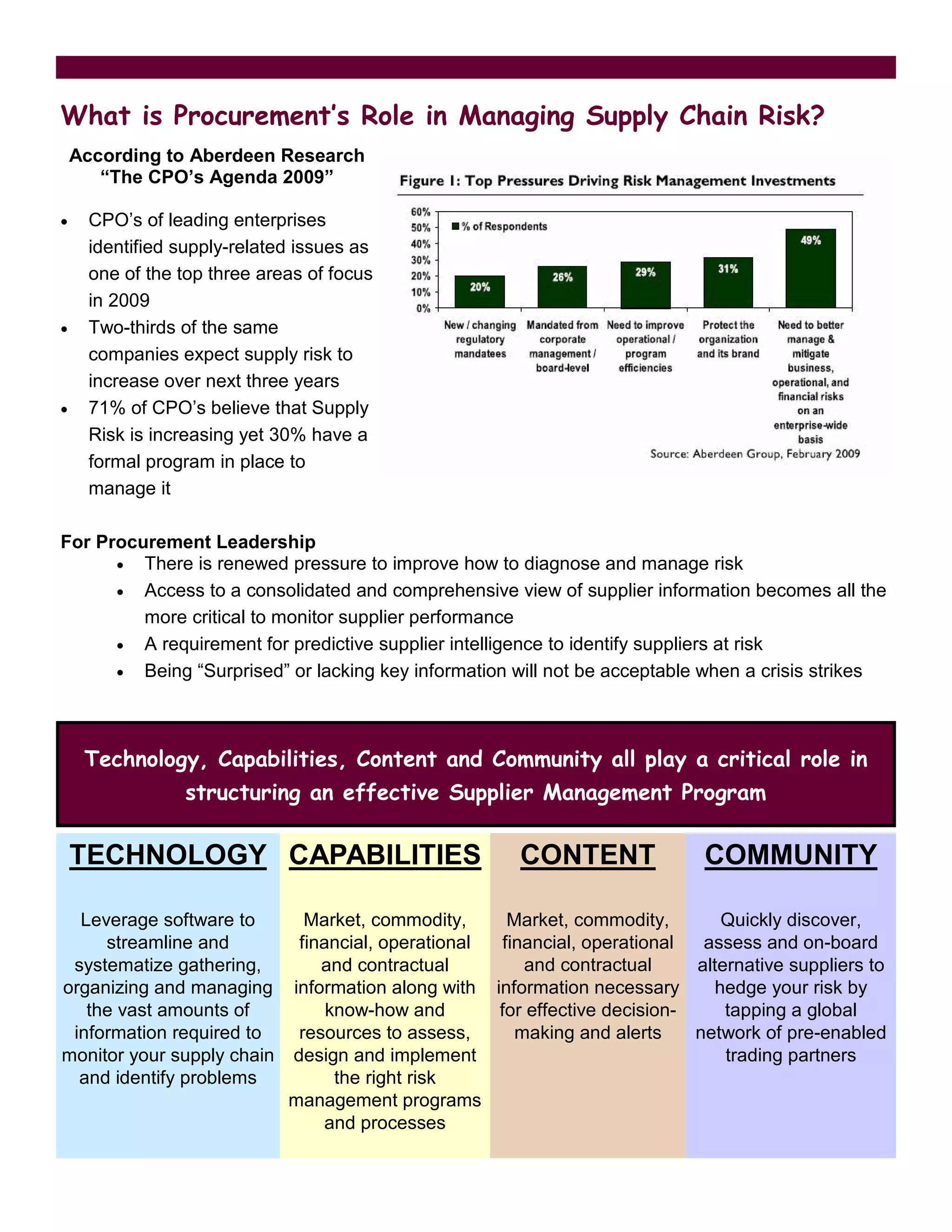Ariba Knowledge Nuggets: Supplier Management Challenges | PDF ...