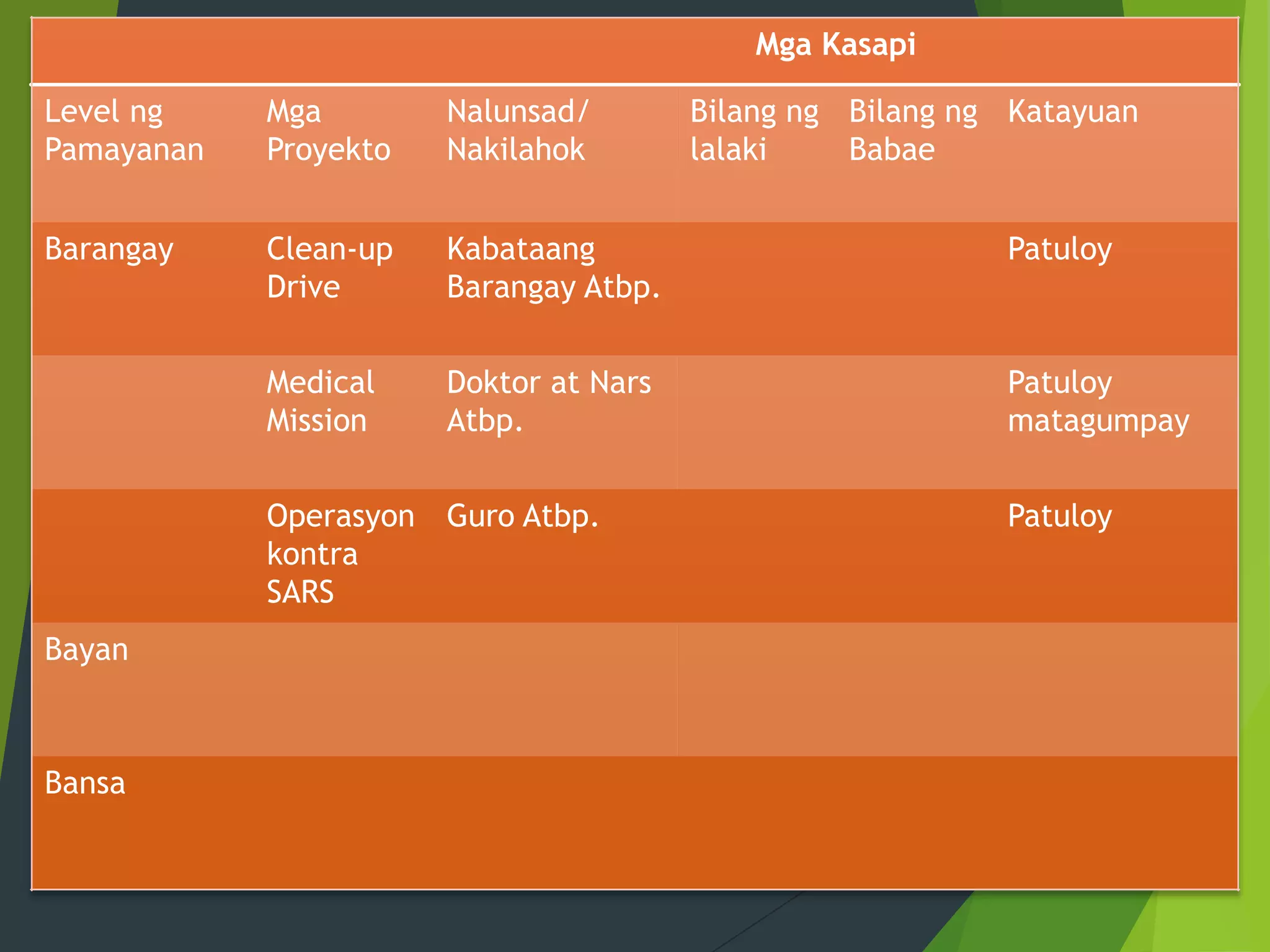 Ako man ay may kakayahan | PPTX