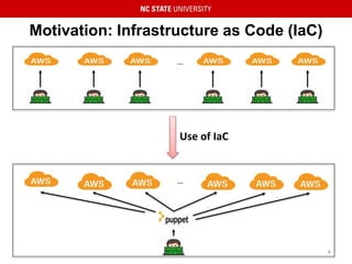 Characteristics of Defective Infrastructure as Code Scripts in ...