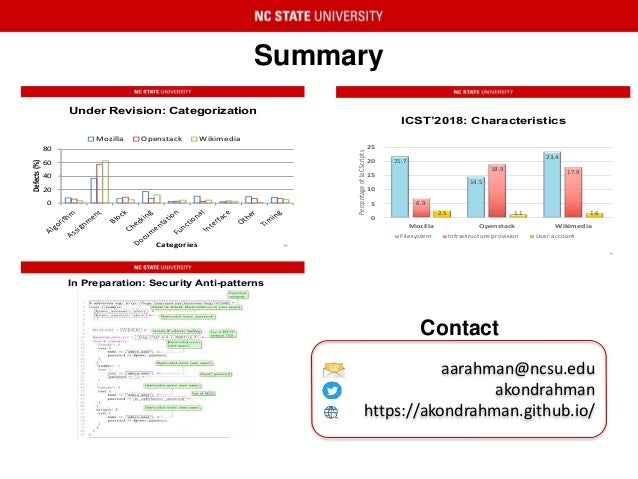 Characteristics of Defective Infrastructure as Code Scripts in Contin…