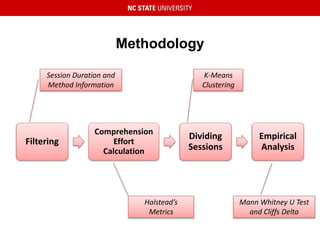 Comprehension Effort and Programming Activities: Related? Or Not ...