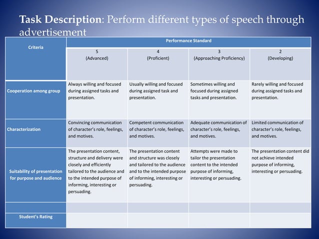 Types of speeches according to PURPOSE | PPTX