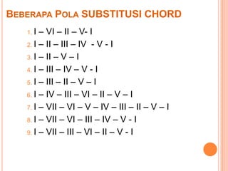 AKOR dalam Harmoni Musik | PPTX