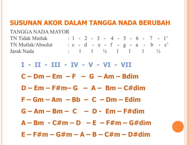 AKOR dalam Harmoni Musik | PPTX