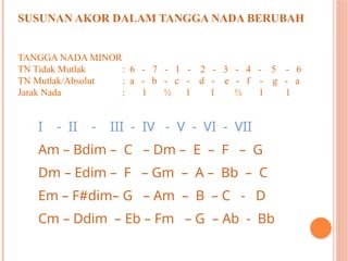 AKOR yang di perlukan dalam permainan msuik klasik | PPT