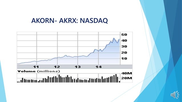 Akorn, Inc. PowerPoint Presentation | PPTX