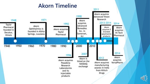 Akorn, Inc. PowerPoint Presentation | PPTX