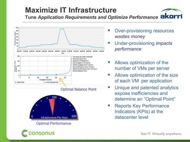 Akorri Balancepoint Customer Facing V2010.05