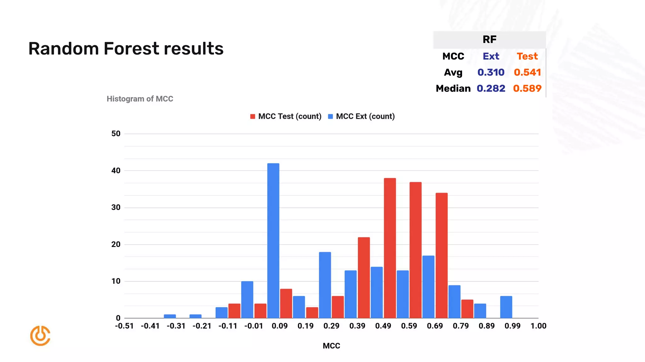 Translating data to predictive models | PPT
