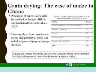 Techno-economic Evaluation of a Crossflow Column Dryer for Maize Drying ...