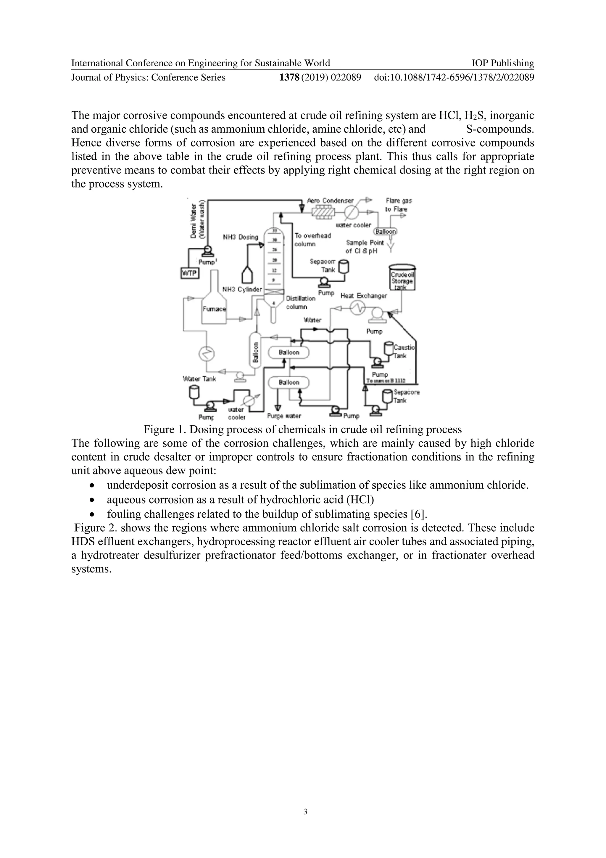 An Overview of Ammonium Chloride (NH4Cl) Corrosion in the Refining Unit ...