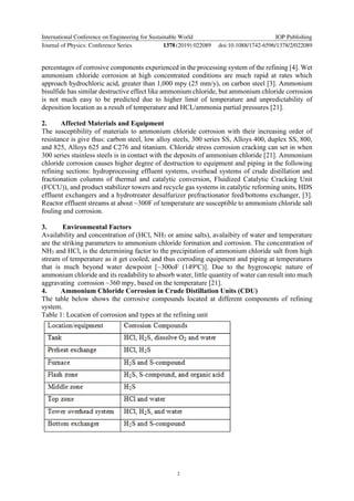 An Overview of Ammonium Chloride (NH4Cl) Corrosion in the Refining Unit ...