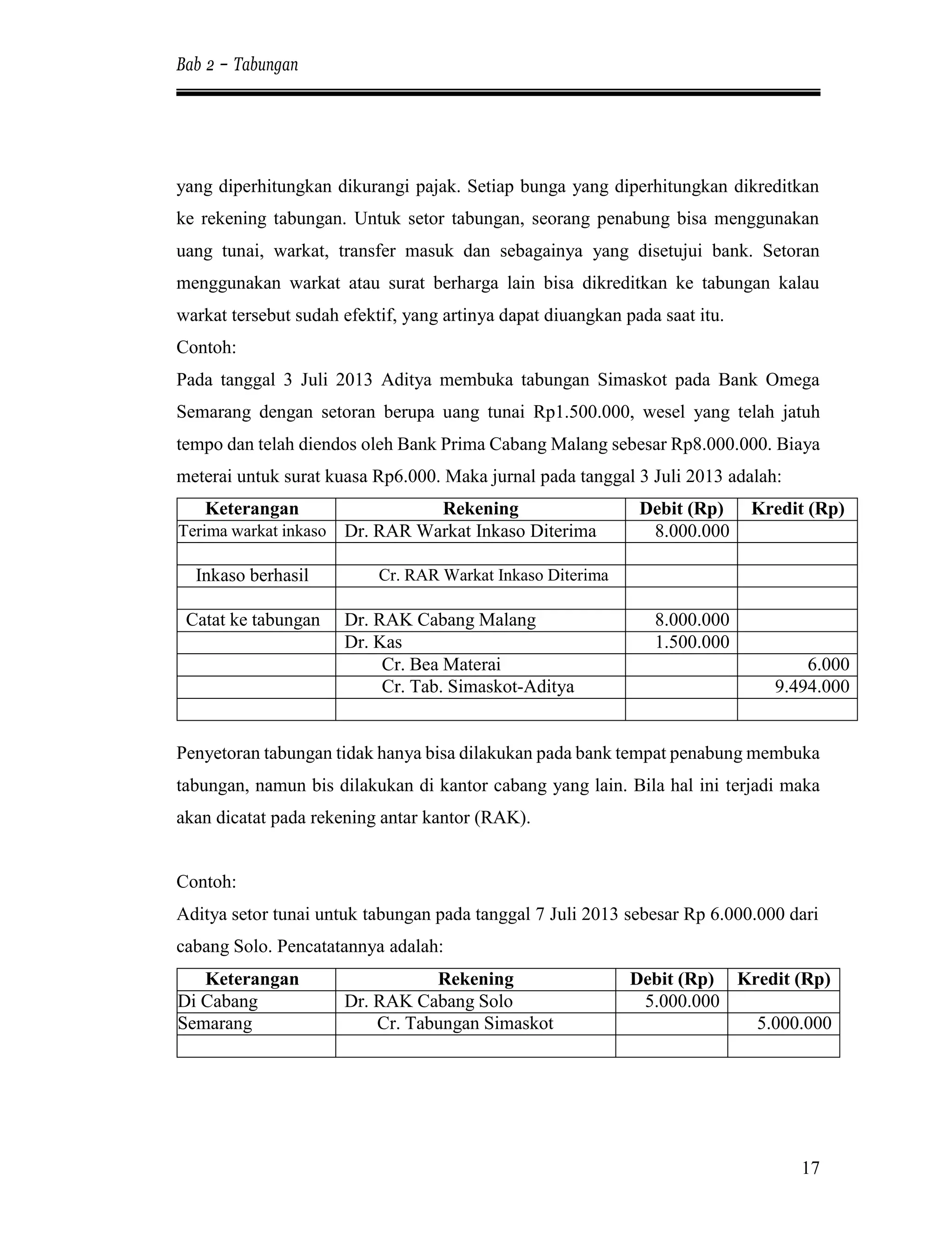 Akuntansi Perbankan (Soal & Kasus Pembahasan).docx