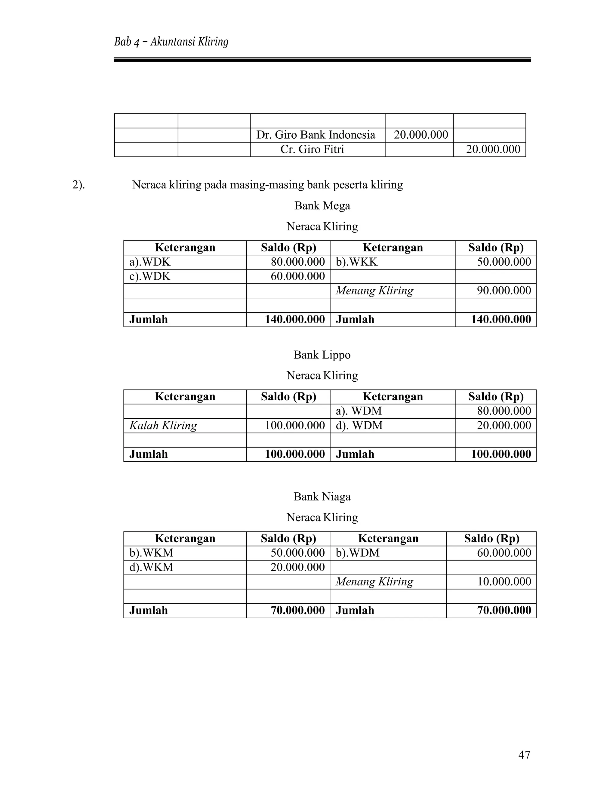 Akuntansi Perbankan (Soal & Kasus Pembahasan).docx