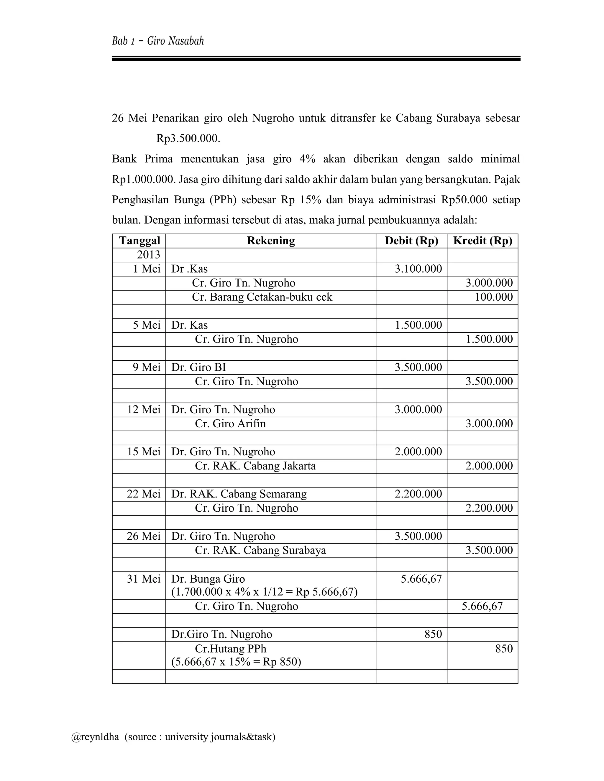 Akuntansi Perbankan (Soal & Kasus Pembahasan).docx