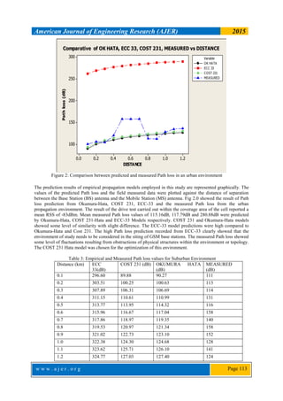 Comparative Study of Path Loss Models for Wireless Communication in ...