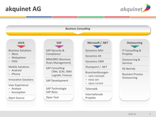 Aerogear Java User Group Presentation | PPT