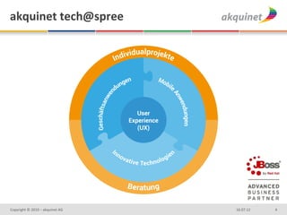 Aerogear Java User Group Presentation | PPT
