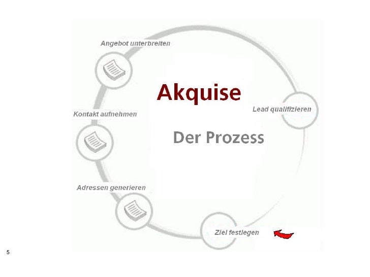 Akquise Webinar - Aquirieren, die Grundlagen