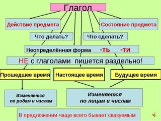 Akr 6 класс | PPT