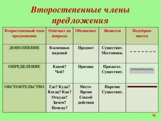 Akr 6 класс | PPT