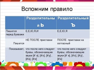 Akr 6 класс | PPTX