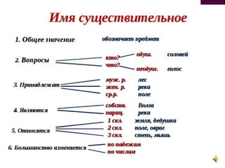 Akr 6 класс | PPT