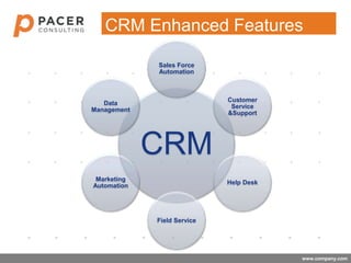 The CRM Eco-System | PPTX