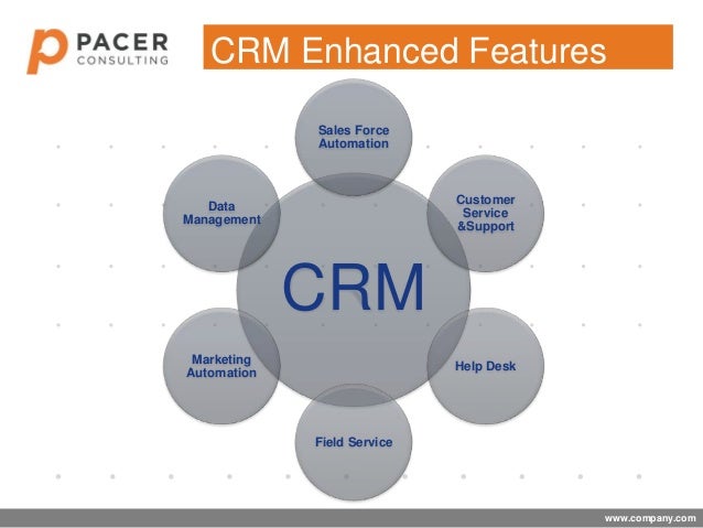 The CRM Eco-System