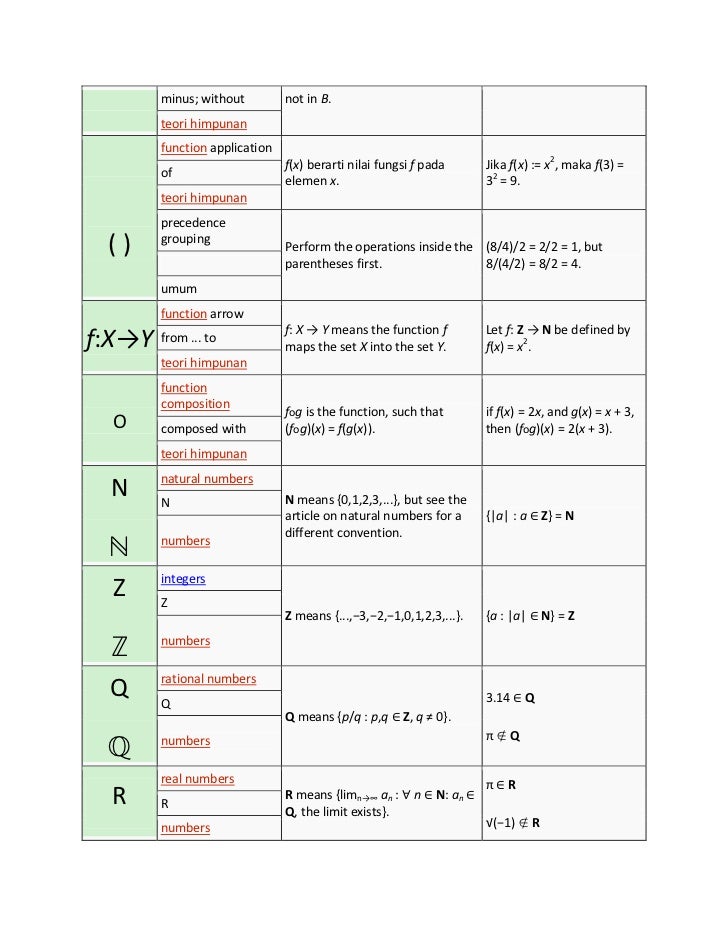 Akrab bersama sandi matematika