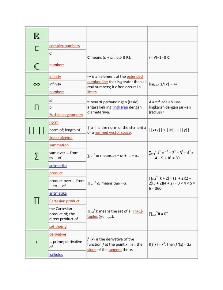 Akrab bersama sandi matematika