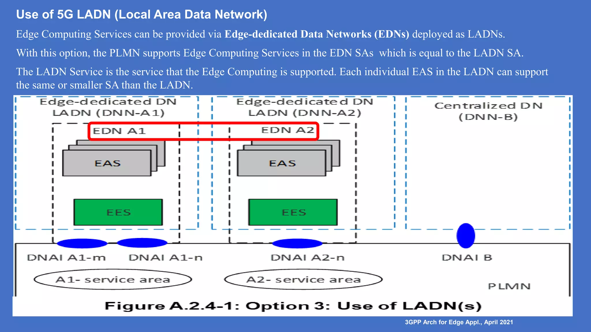 Akraino Ike Alisson 6G Architecture Themes Sensing Netw Core RAN Conv ...
