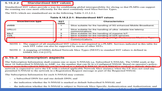 Akraino Ike Alisson 6G Architecture Themes Sensing Netw Core RAN Conv ...