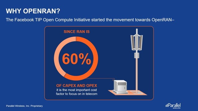 Akraino Ike Alisson 6G Architecture Themes Sensing Netw Core RAN Conv ...