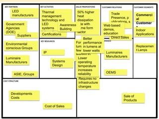 Akra lighting lecture 2 bus model canvas | PPTX