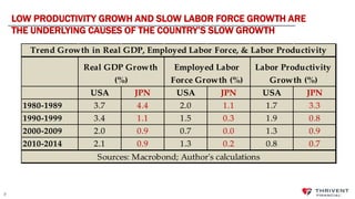 Overcoming Japan's Liquidity Trap | PPTX