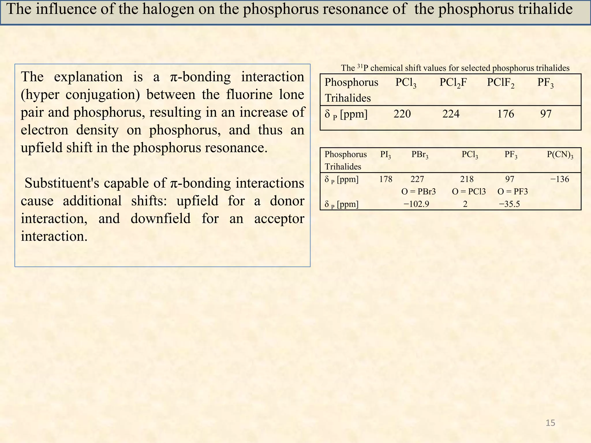 31-P NMR SPECTROSCOPY | PDF