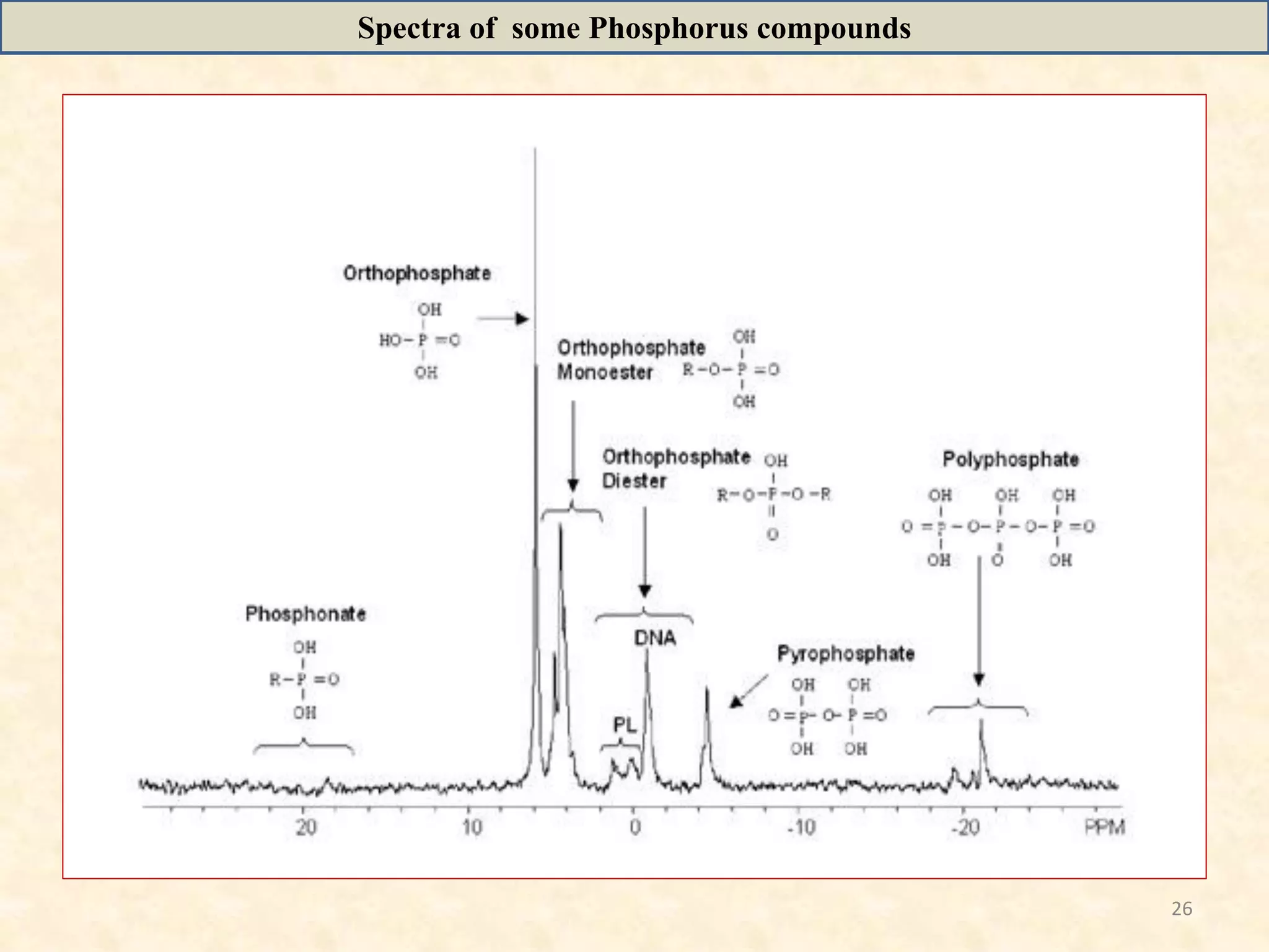 31-P NMR SPECTROSCOPY | PDF