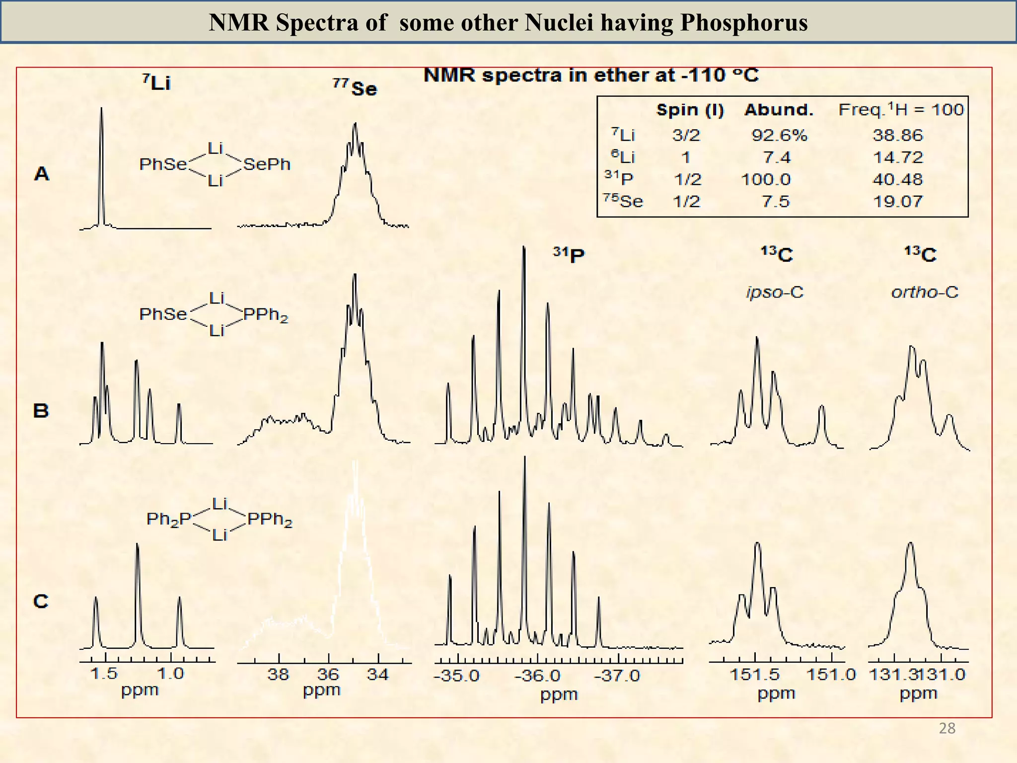 31-P NMR SPECTROSCOPY | PDF