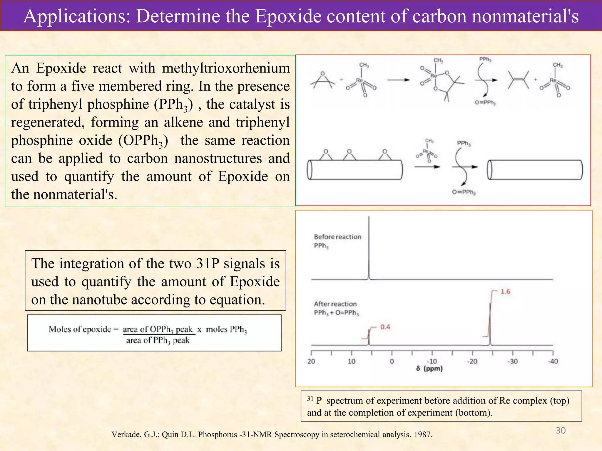 31-P NMR SPECTROSCOPY | PDF