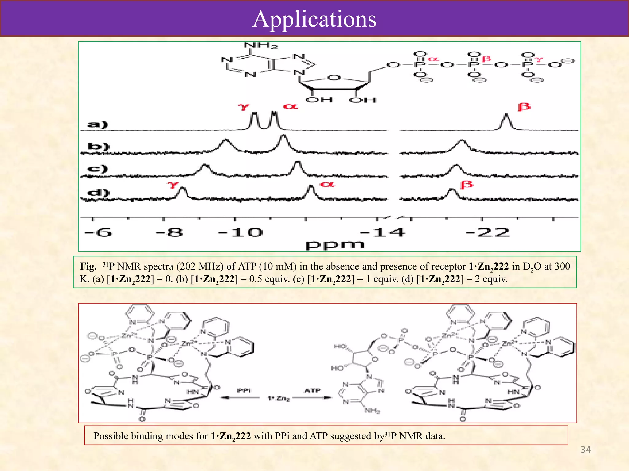 31-P NMR SPECTROSCOPY | PDF