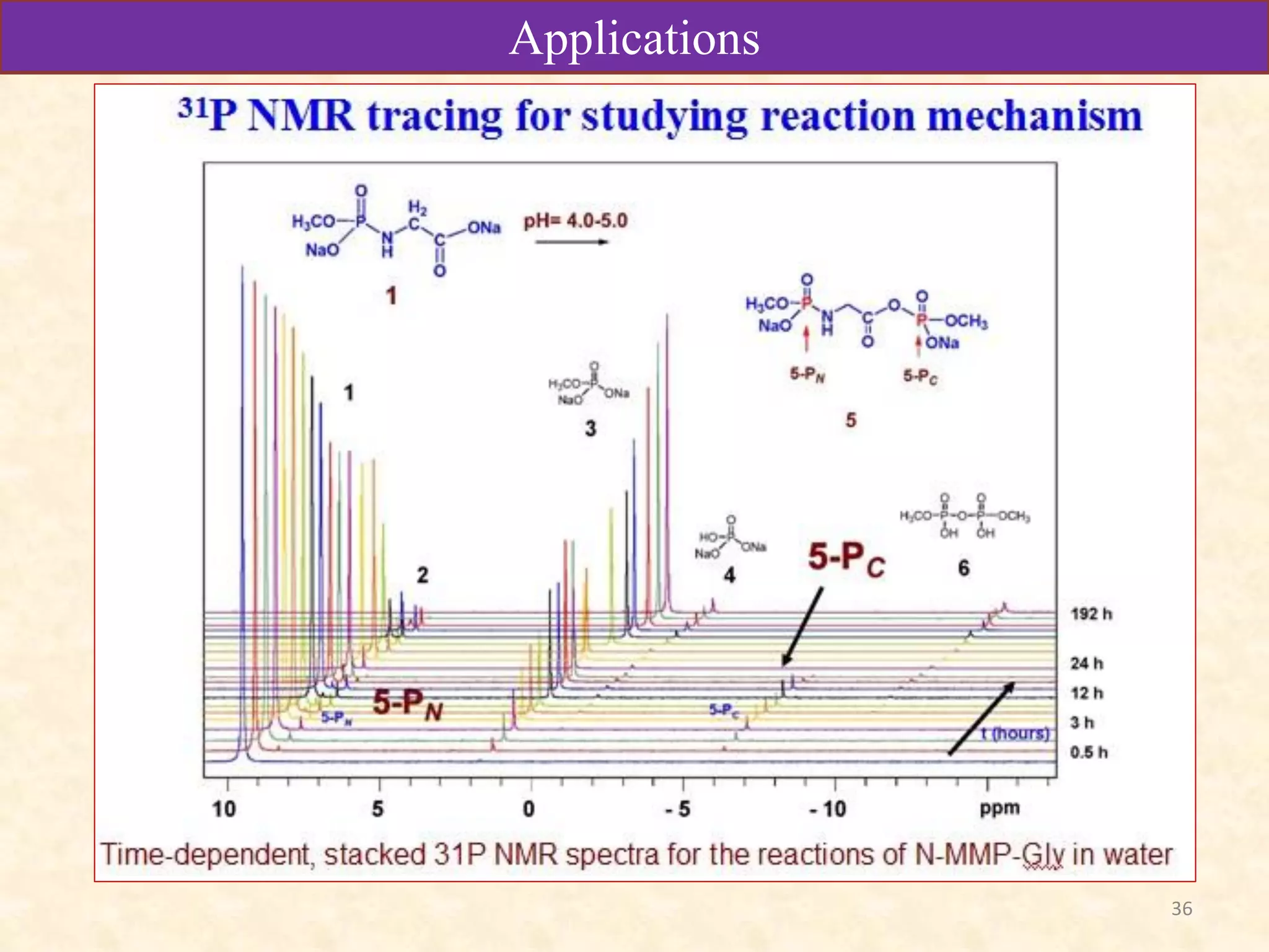31-P NMR SPECTROSCOPY | PDF