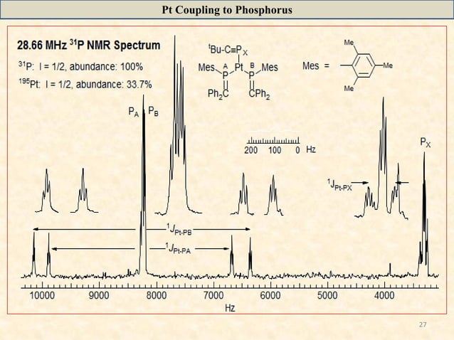 31-P NMR SPECTROSCOPY | PDF