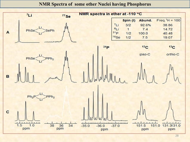31-P NMR SPECTROSCOPY | PDF