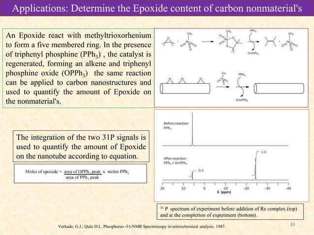 31-P NMR SPECTROSCOPY | PDF